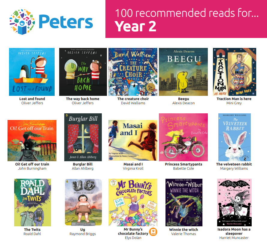 Finches Class — Dean Gibson Primary School