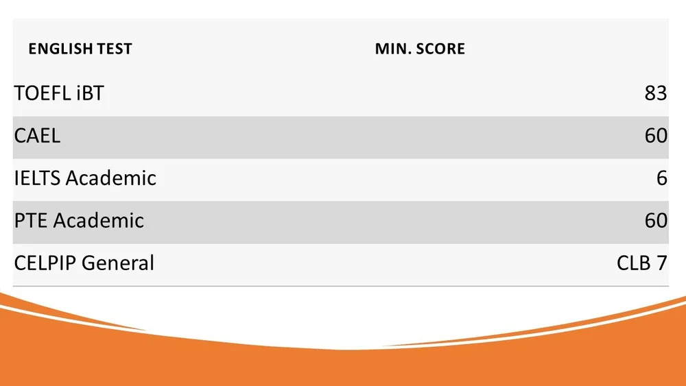IRCC Canada Improves SDS Study Permit Requirements — Go 2 Canada ...