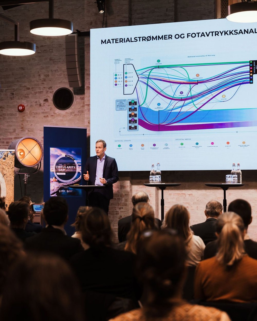 Circular Gap Norge — Circular Norway