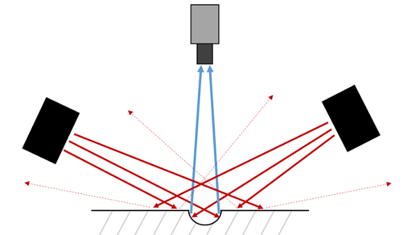 What is darkfield lighting, and how to use it? — Modular Bar Micro-site ...