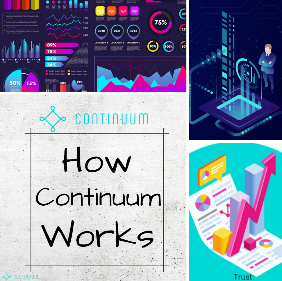 How Continuum Market Works — Continuum Market