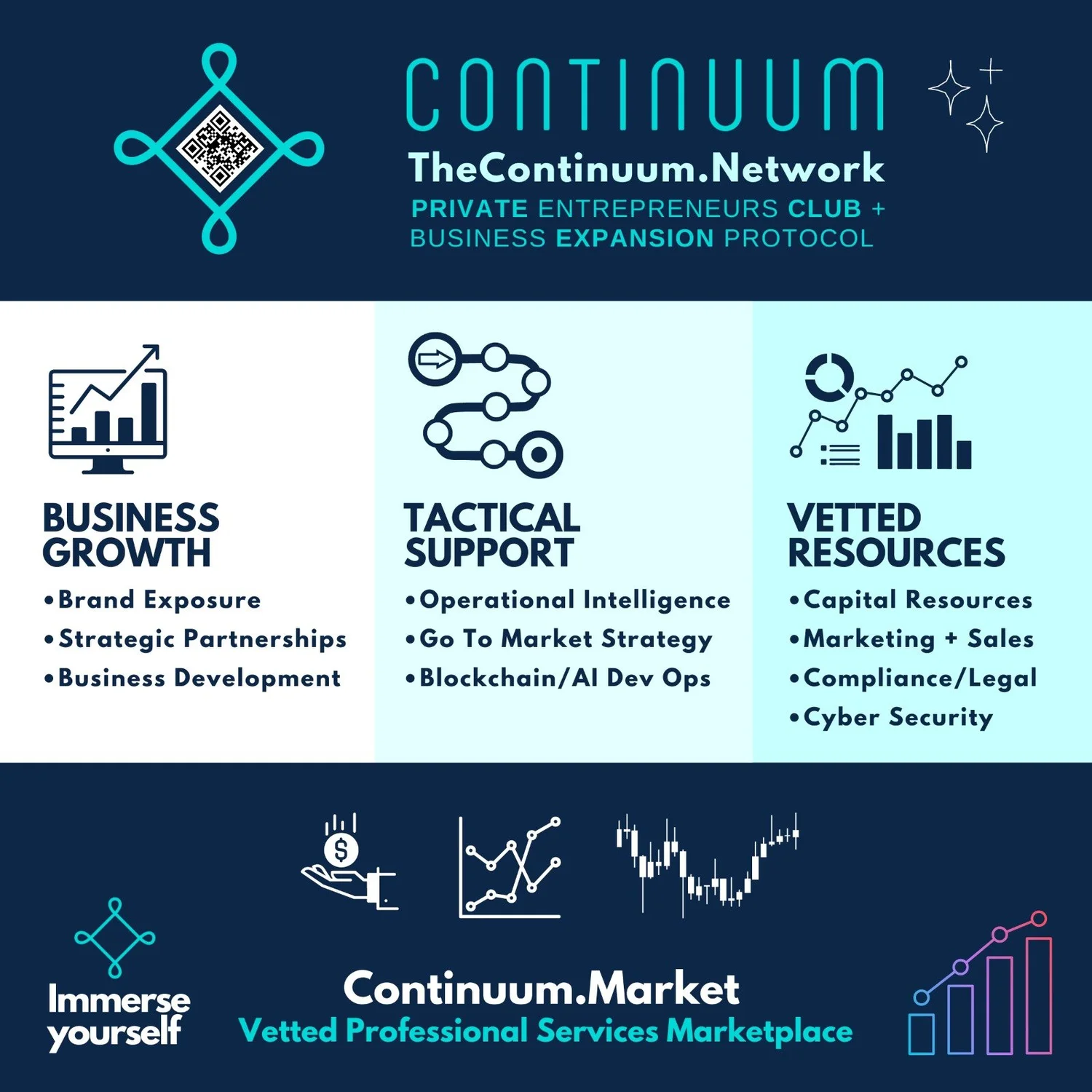 About Us — Continuum Market