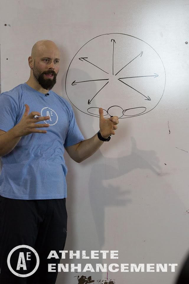 DNS Tutorials Library — Team Rintala Movement Designs