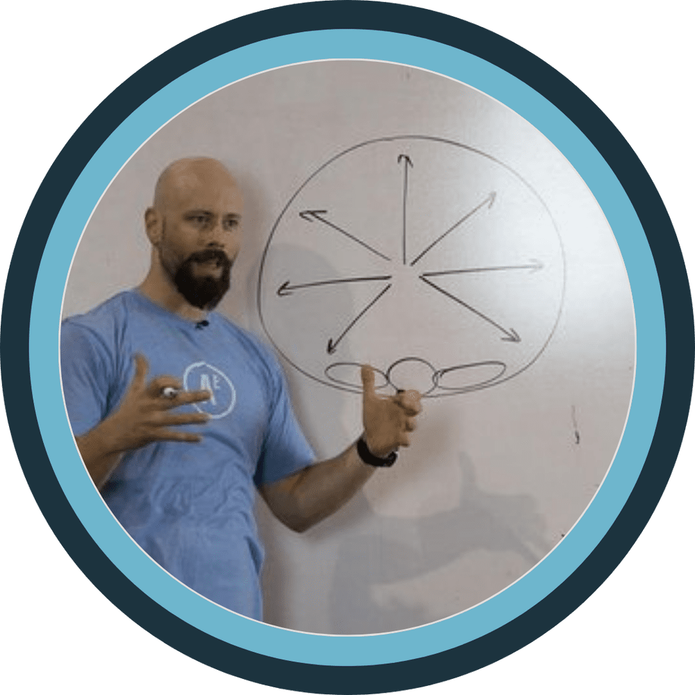 DNS Tutorials Library — Team Rintala Movement Designs