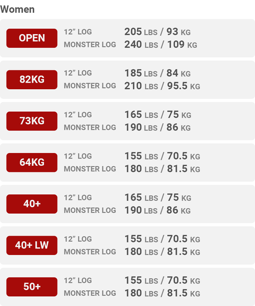 OSG World Final — Official Strongman Games