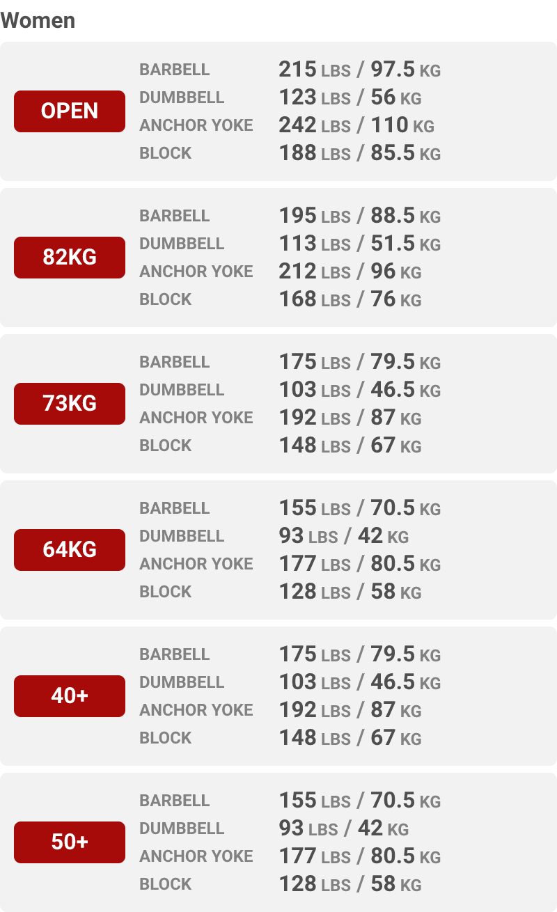 OSG World Final — Official Strongman Games