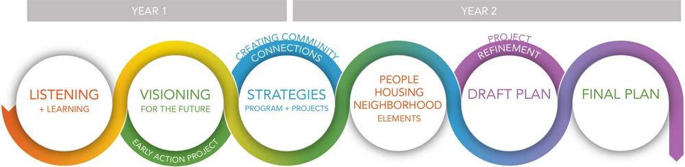 Pembroke Choice Neighborhood Plan