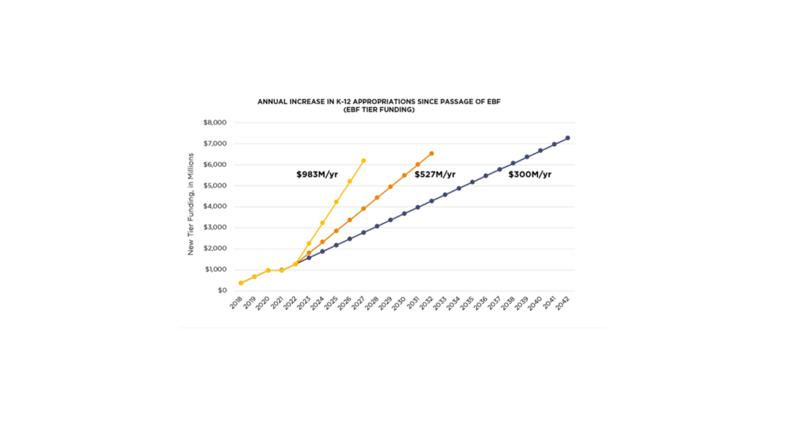 From the Desk of Robin Steans, Five-Years Into EBF, There is Much to ...