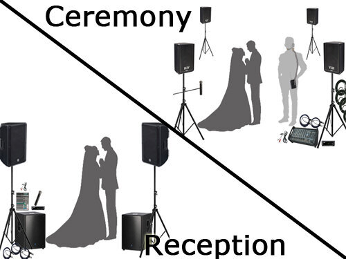 Doo Wop Shop- Rental Reservations — Doo Wop Shop