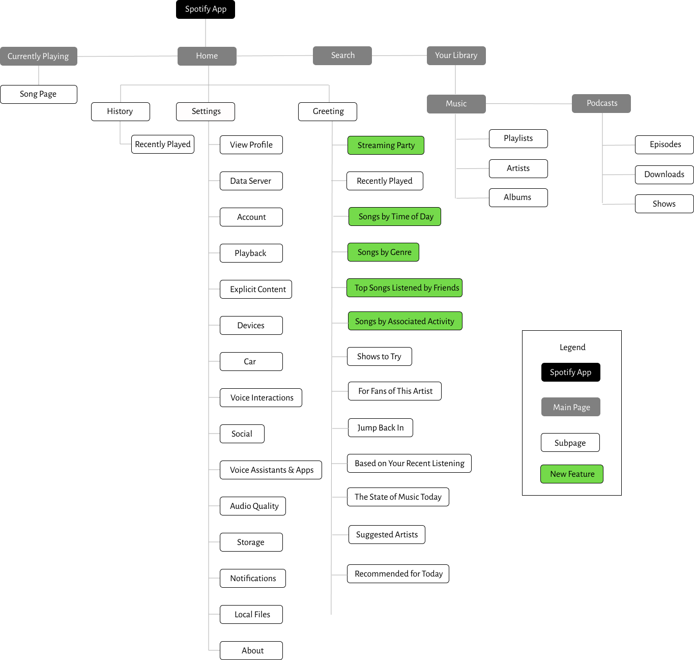 Spotify — Sara Shaikh - Product Designer