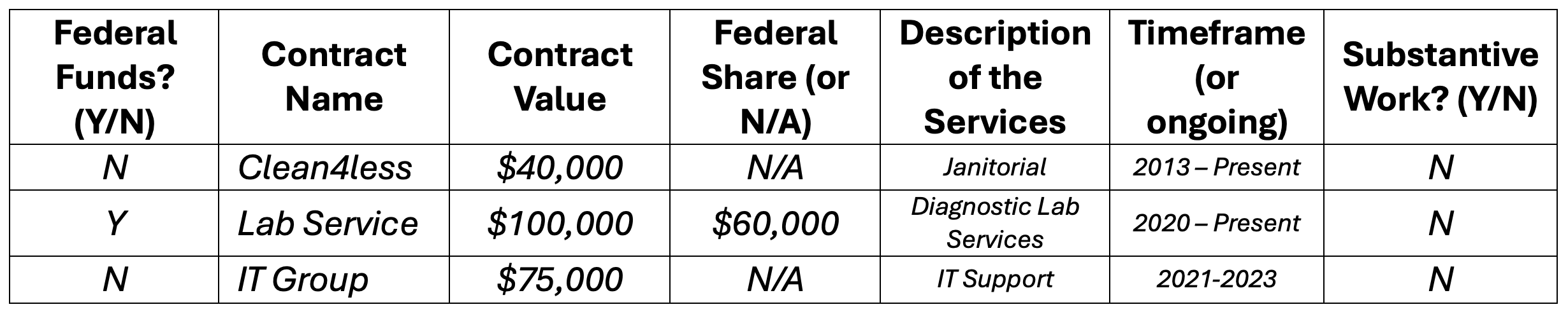 RegLantern | HRSA health center contract lists and supporting documentation