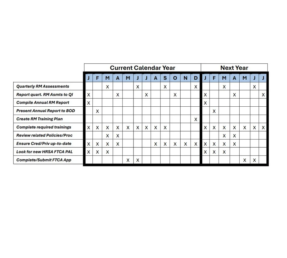 RegLantern | Make next year your easiest HRSA FTCA Application yet.