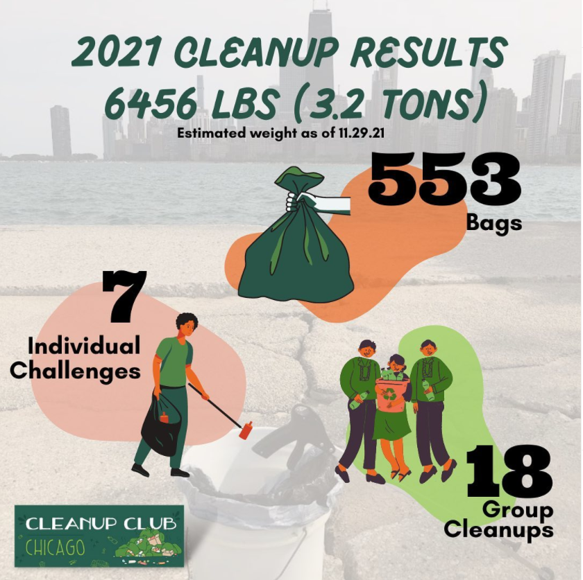 Cleanup Club Chicago