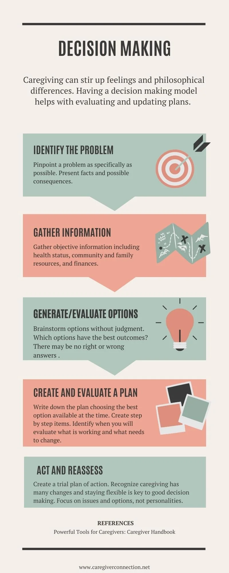 How to communicate caregiving needs & support within a family — The ...