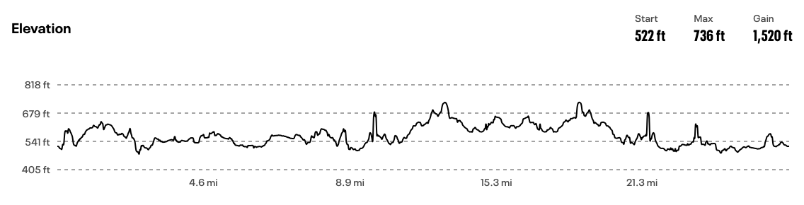 Marathon — BHM26.2