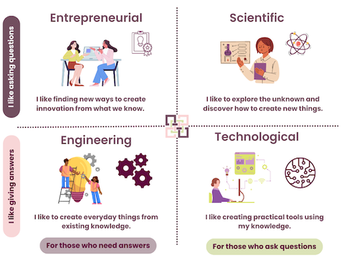 Four Creative Thinking Modes, and 20 Creative Feeling Modes, and Your ...