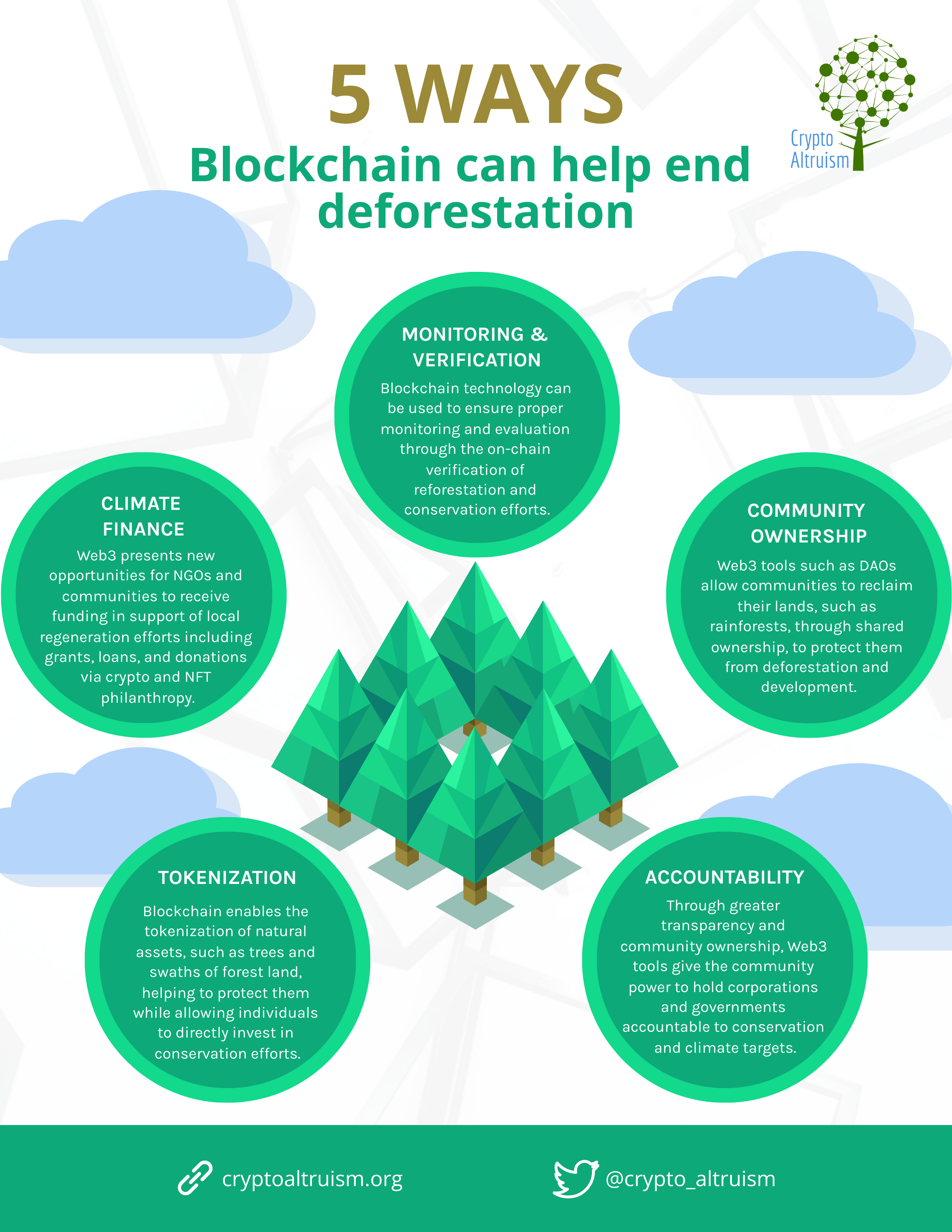 INFOGRAPHIC: 5 Ways blockchain can help end deforestation — Crypto Altruism INFOGRAPHIC: 5 Ways blockchain can help end deforestation — Crypto Altruism