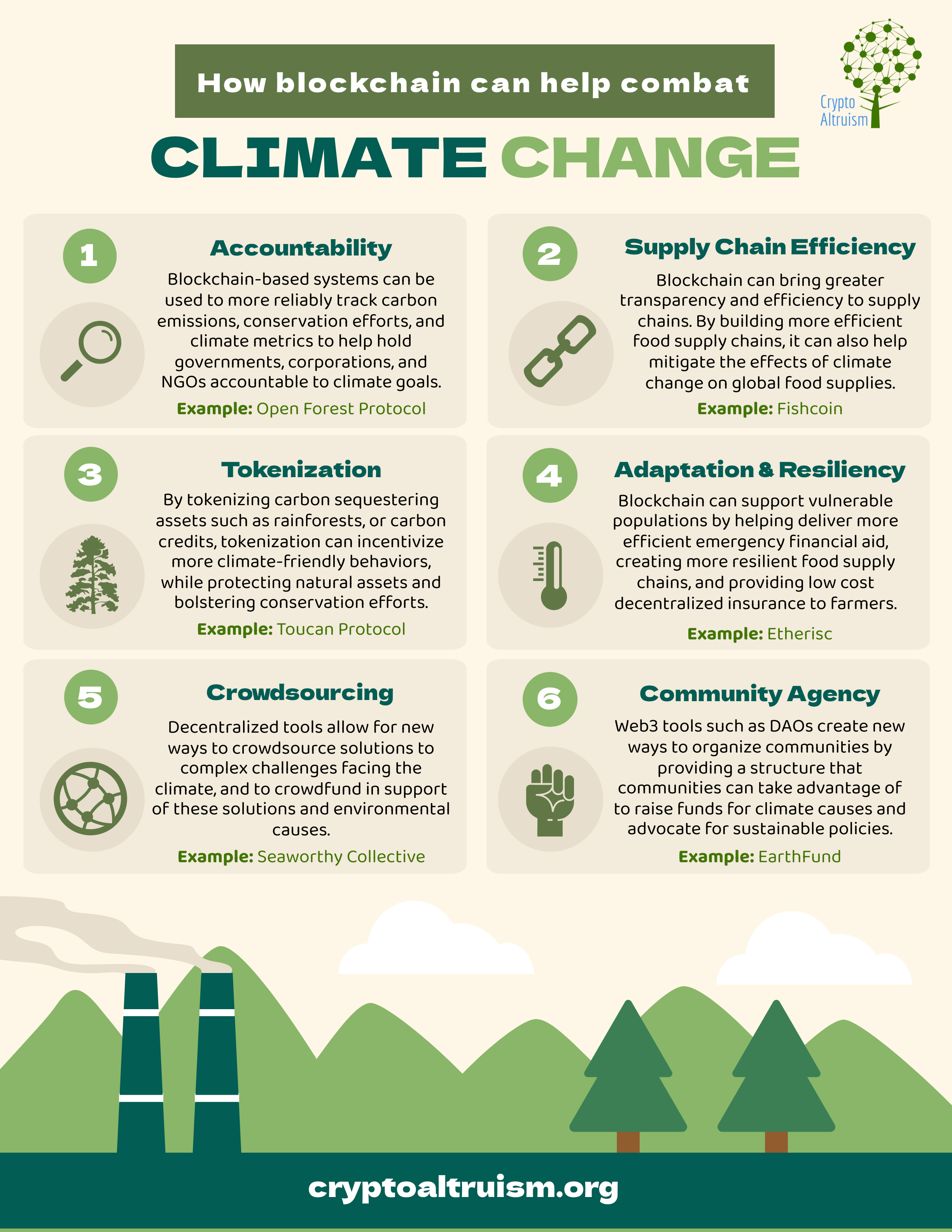 INFOGRAPHIC How Blockchain Can Help Combat Climate Change Crypto INFOGRAPHIC How Blockchain Can Help Combat Climate Change Crypto
