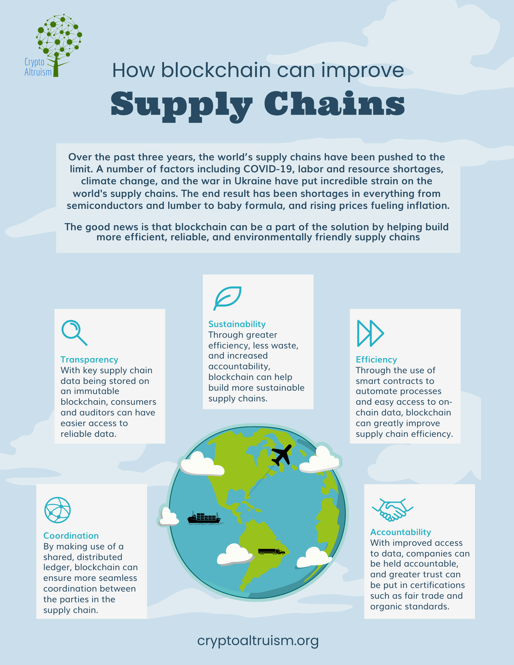 INFOGRAPHIC: How blockchain can improve supply chains — Crypto Altruism