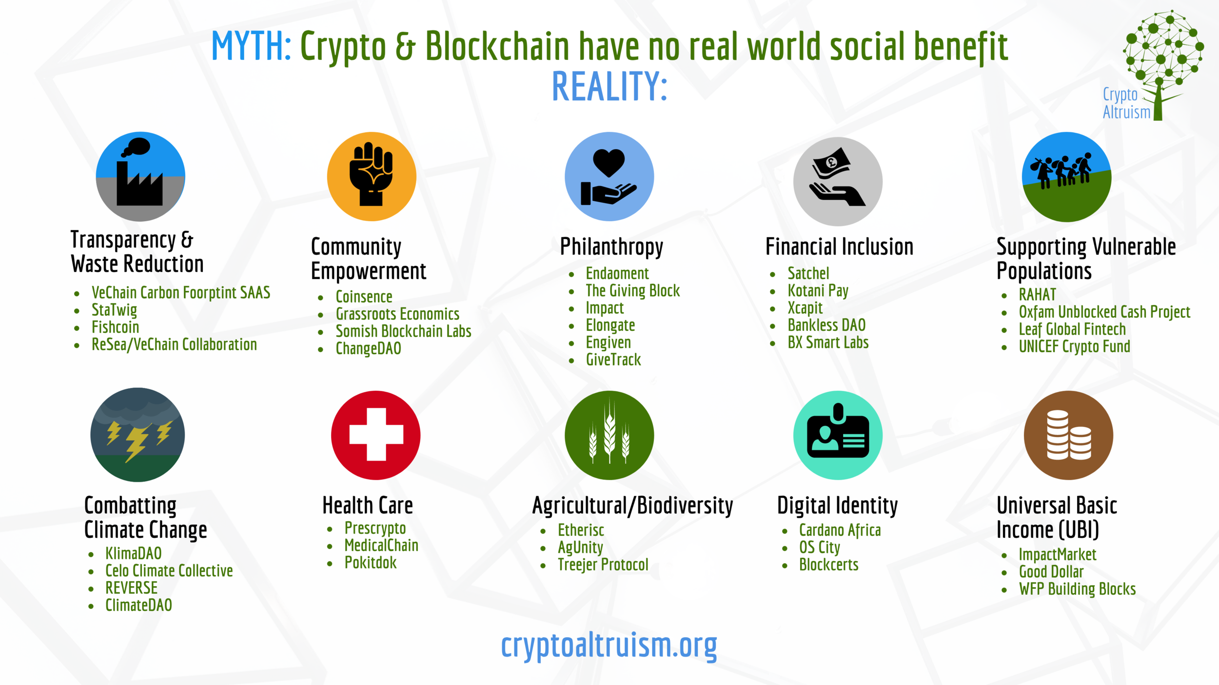 Infographic - Myth Vs. Reality: Crypto & Blockchain have no real world ...
