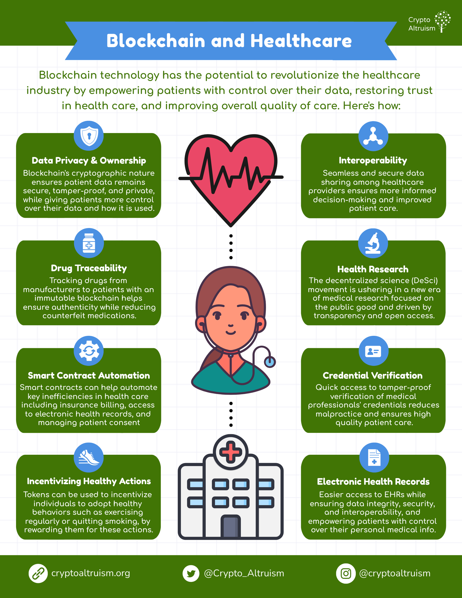 INFOGRAPHIC: Blockchain and Healthcare — Crypto Altruism