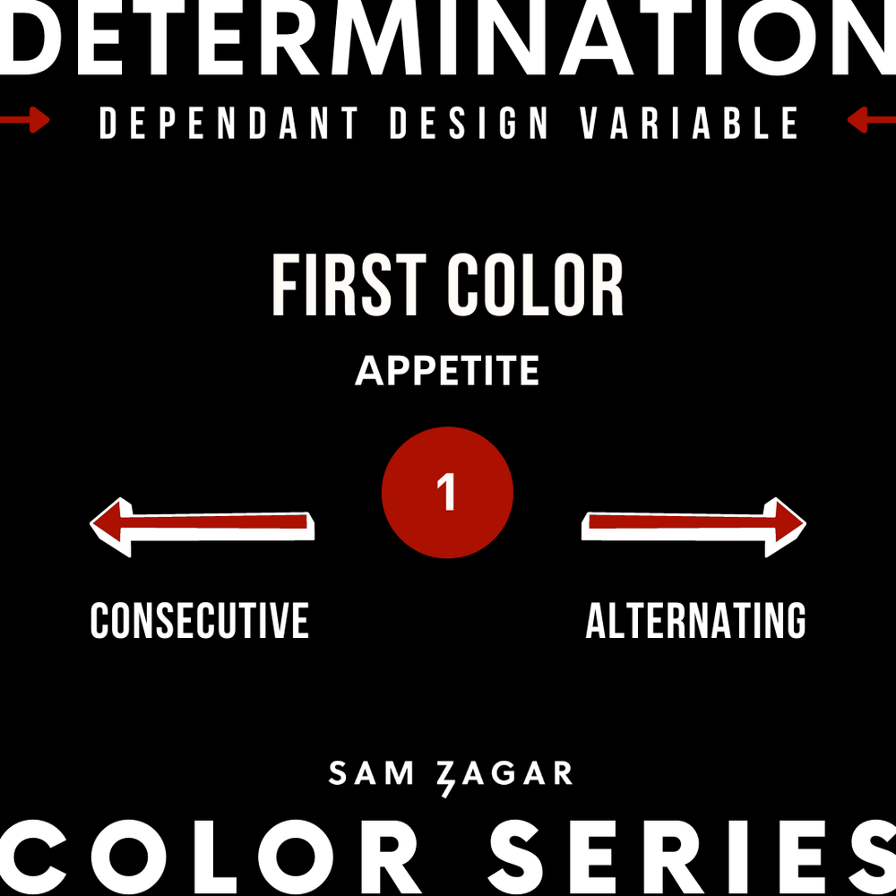 Human Design Color Keynotes — Sam Zagar