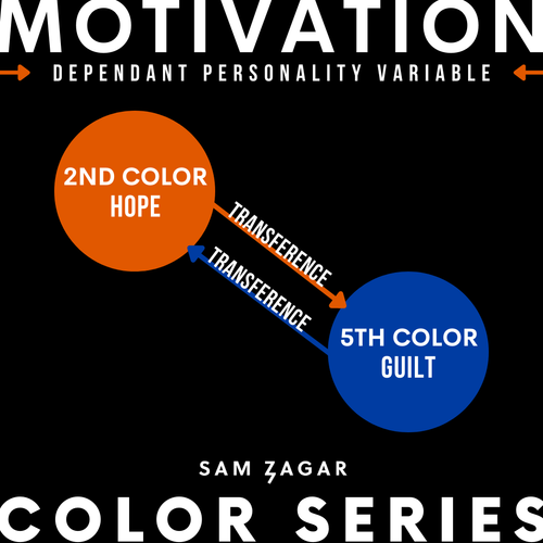 Human Design Color Keynotes — Sam Zagar