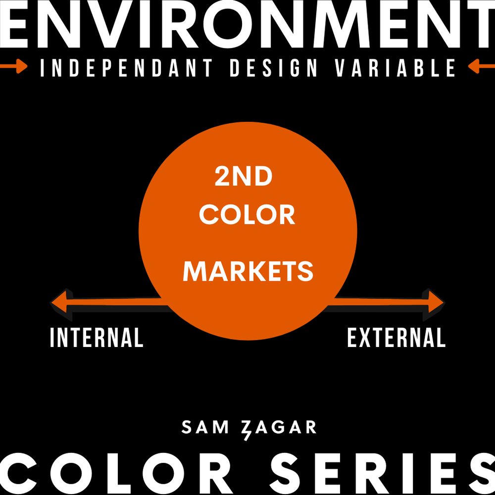 Human Design Color Keynotes — Sam Zagar