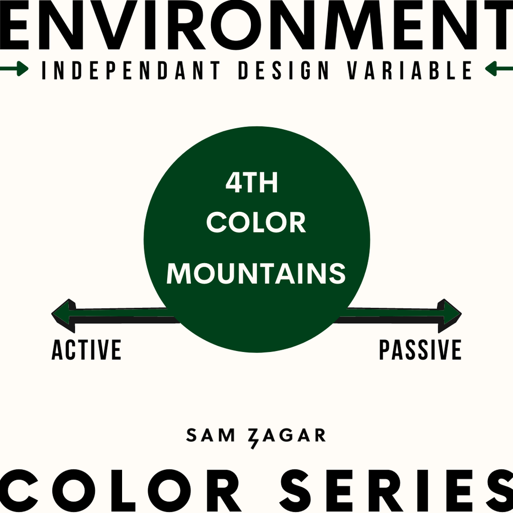 Human Design Color Keynotes — Sam Zagar