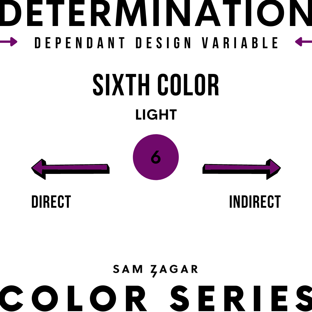 Human Design Color Keynotes — Sam Zagar