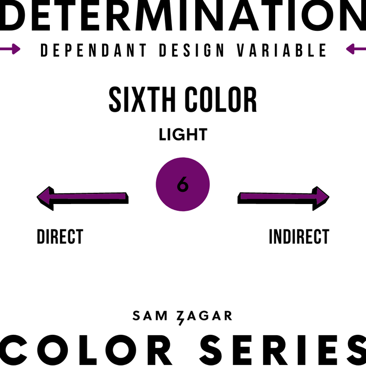 Human Design Color Keynotes — Sam Zagar