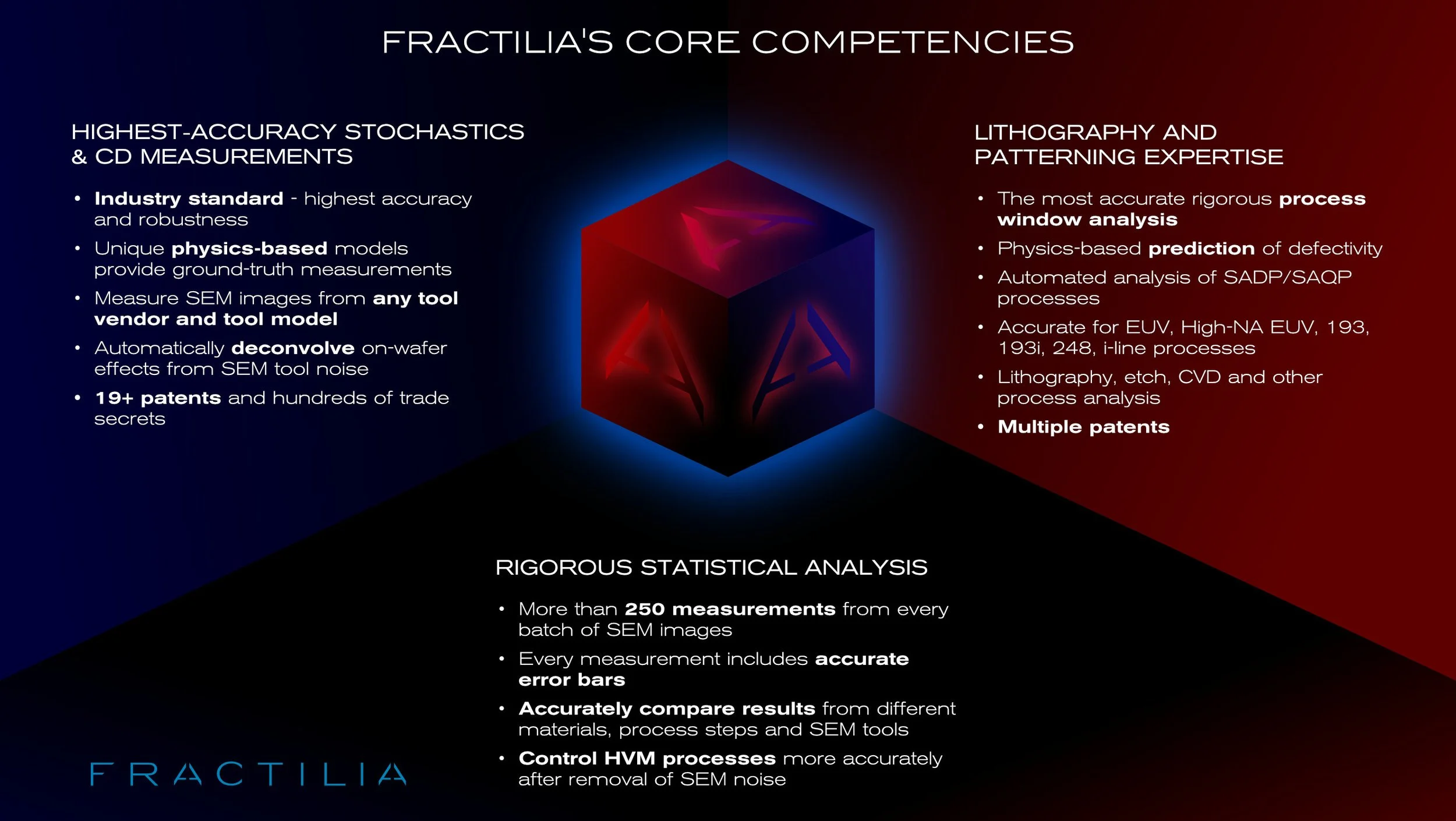 Fractilia