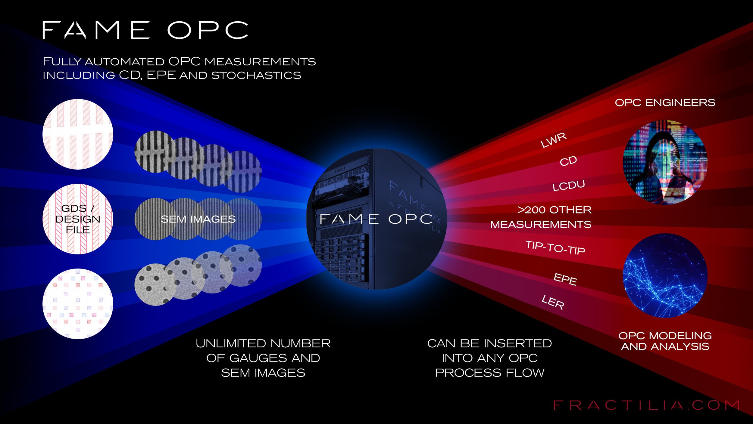 OPC — Fractilia