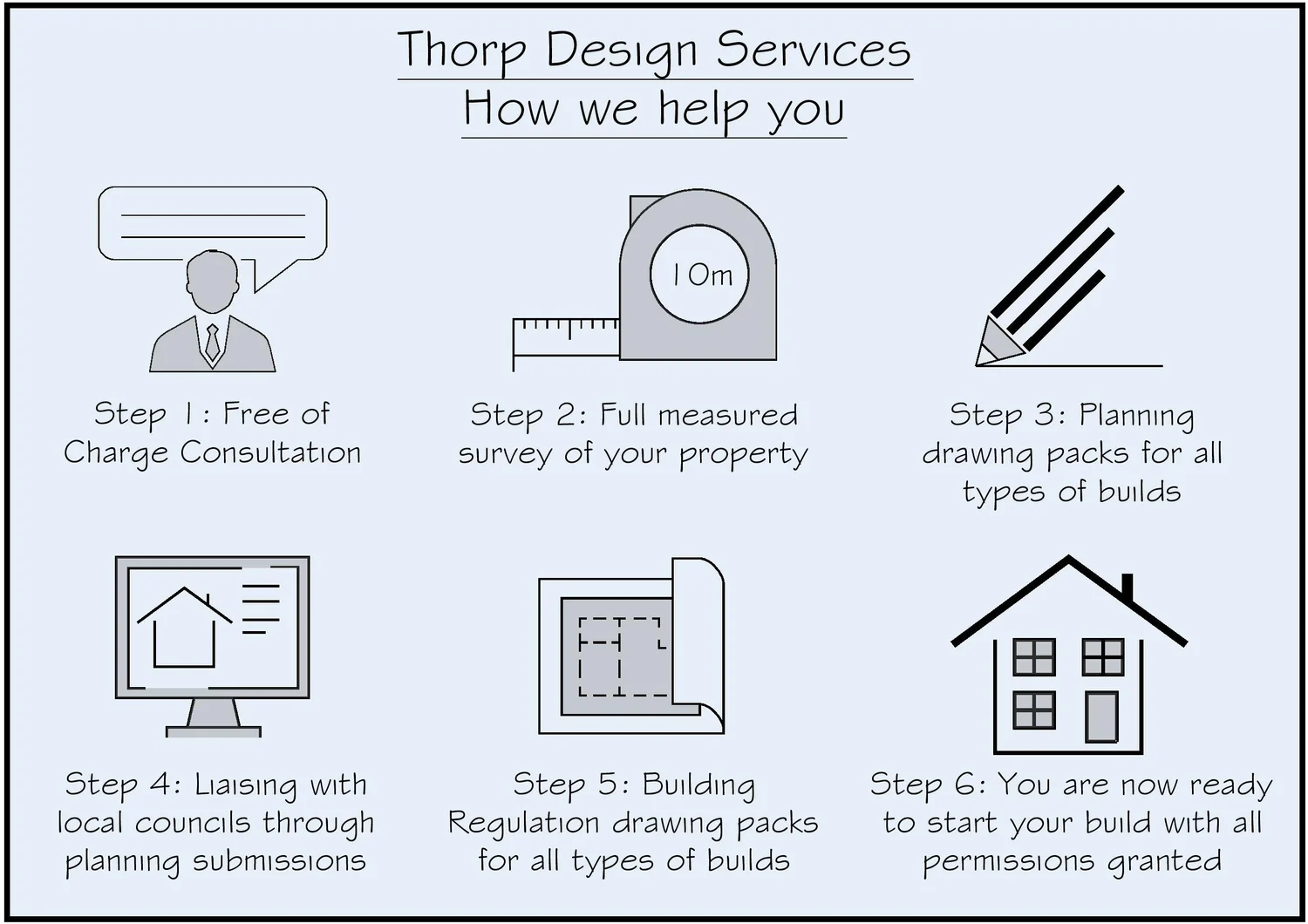 Who are Thorp Design Services Ltd? — North West Architectural Design ...