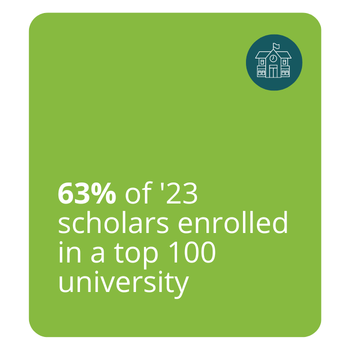 History and Impact | Onward Scholars