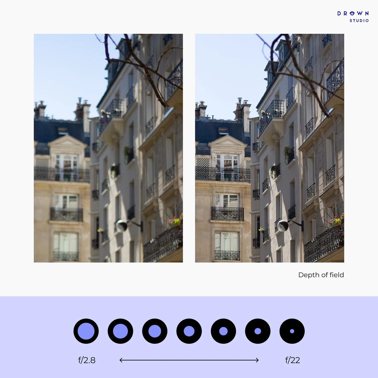 what is an F-Stop on a camera? The basics explained — Drown Studio