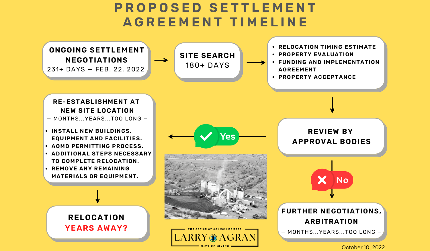 Proposed AAA Settlement Raises Questions — The Office of Irvine Mayor ...
