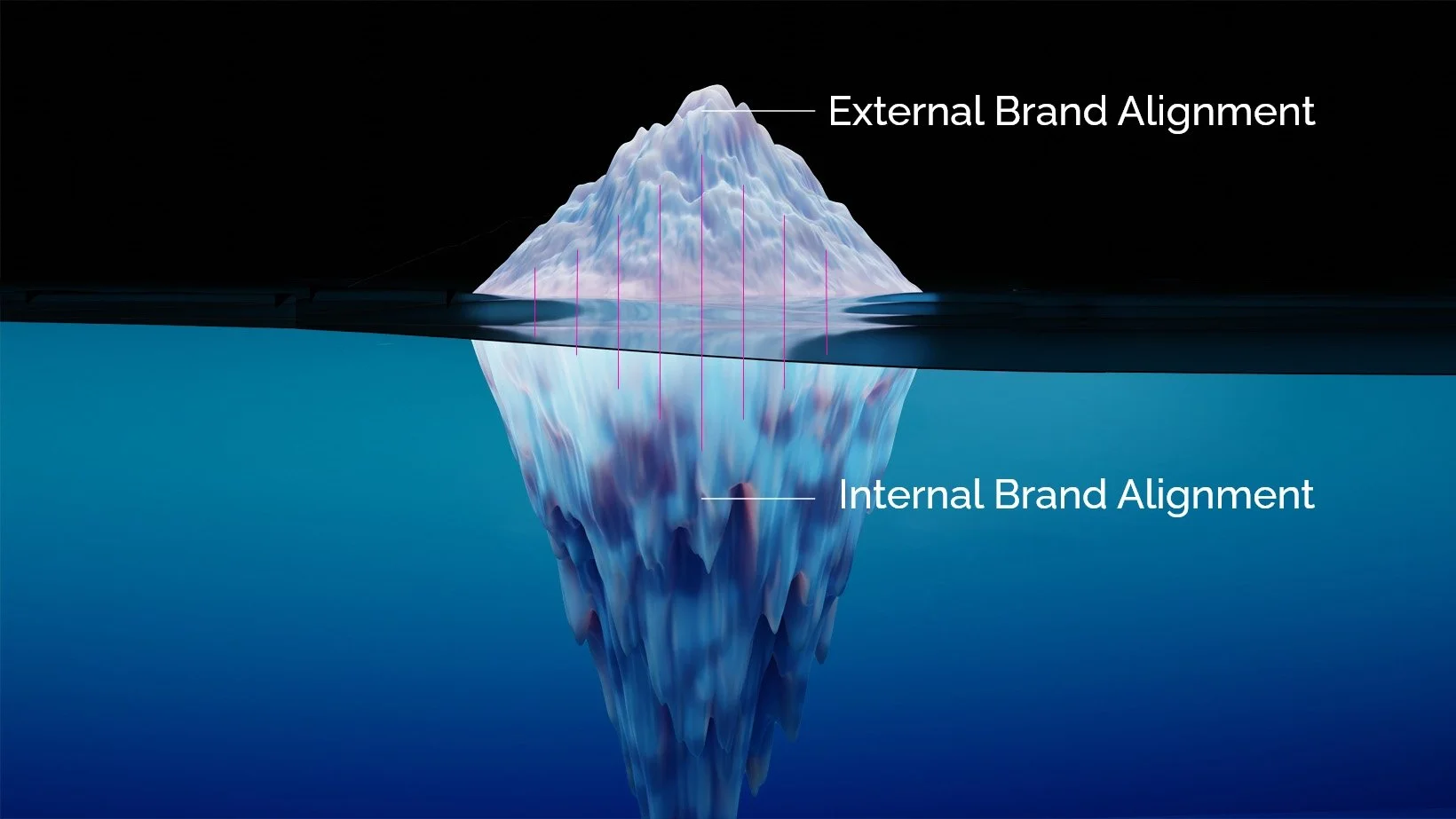 Future-Proofing Your Brand DNA Strategies: 4 Key Elements