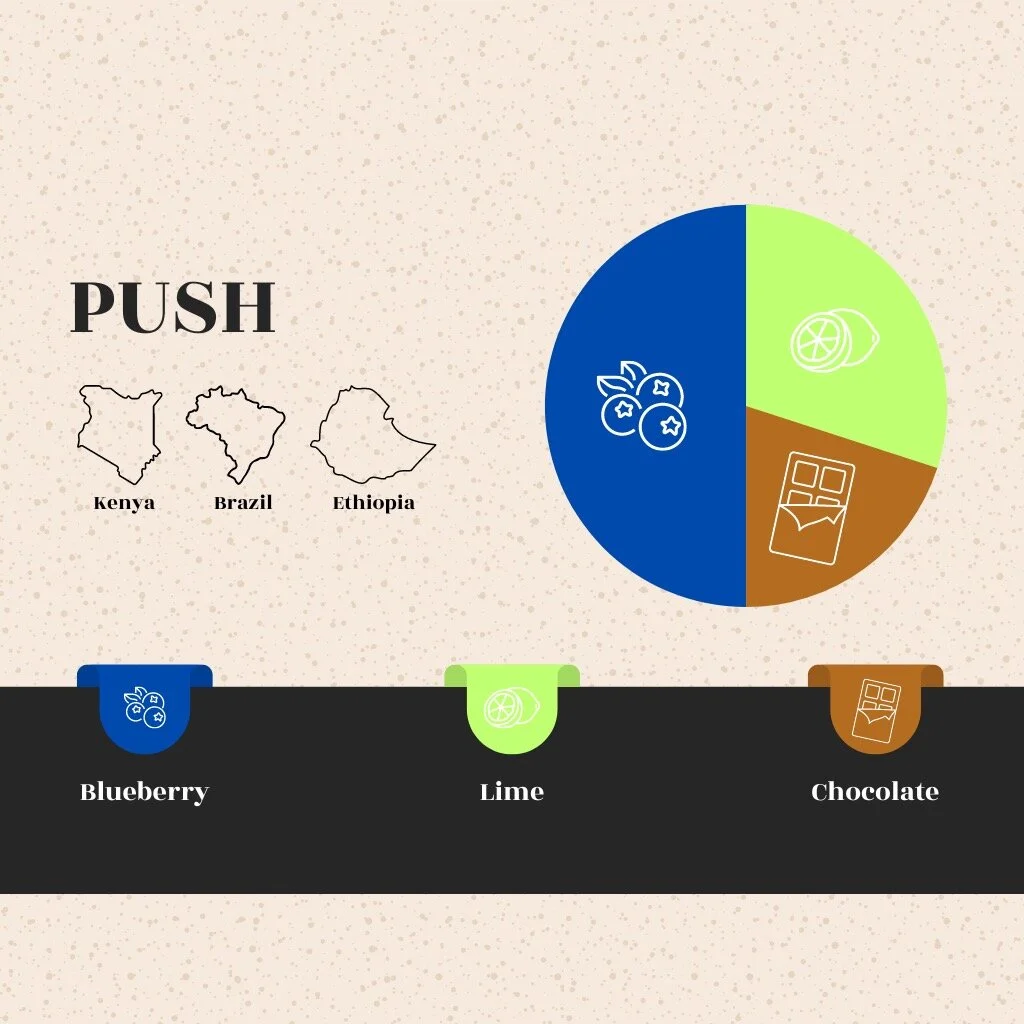 Infusion Coffee Starter Pack — Infusion Coffee & Tea Crafters