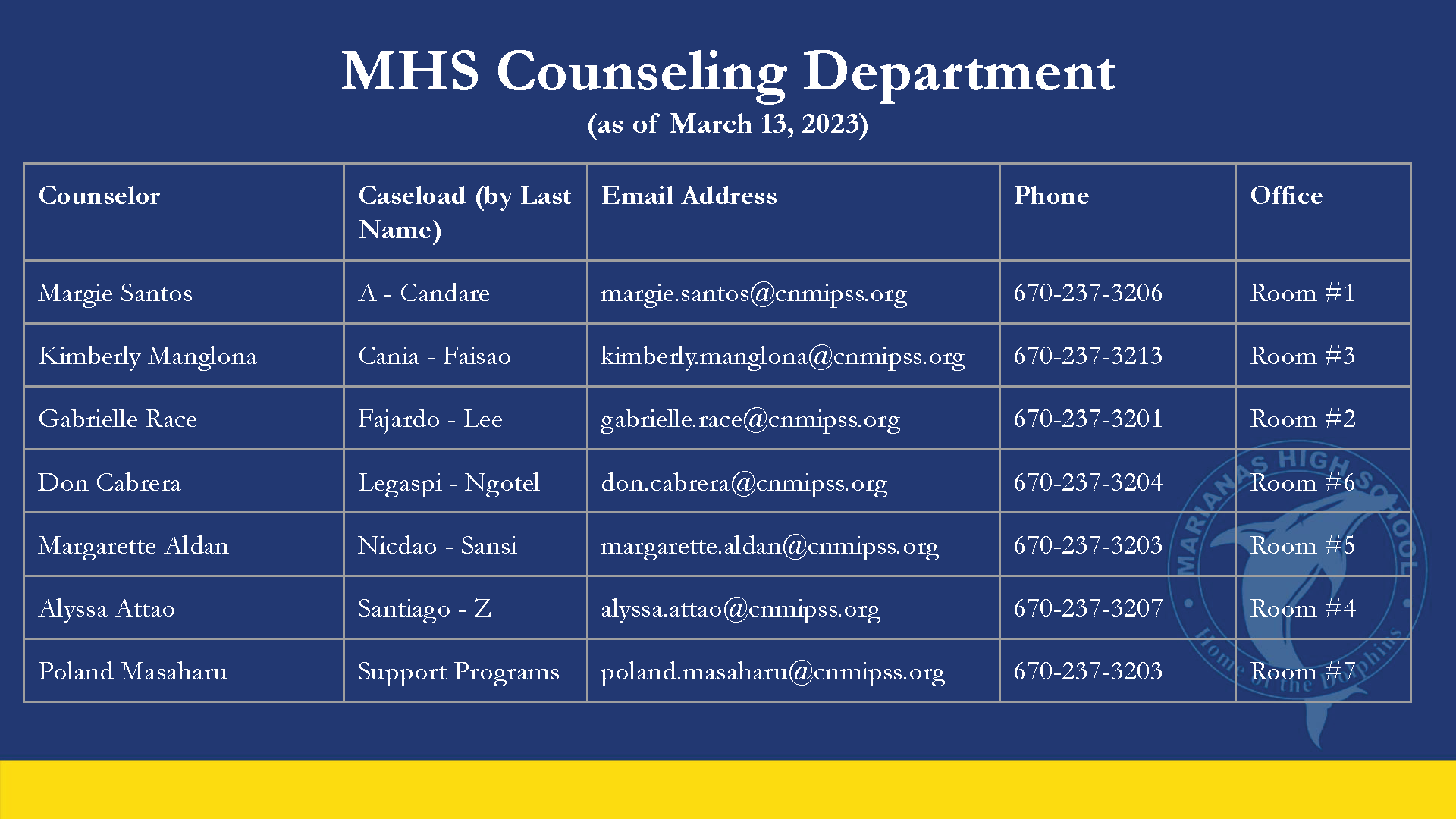 MARIANAS HIGH SCHOOL