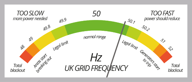 Demand Side Response for Dummies: What Is It and How Can It Help You ...