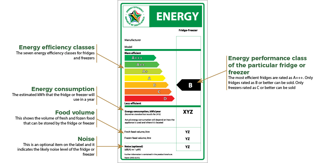 Six Ways Your Business Can Optimise Energy — GridDuck - The Intelligent ...