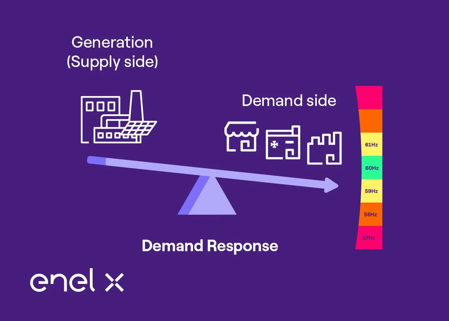 Is On-Site Renewable Energy Generation the Future for SME’s? — GridDuck ...
