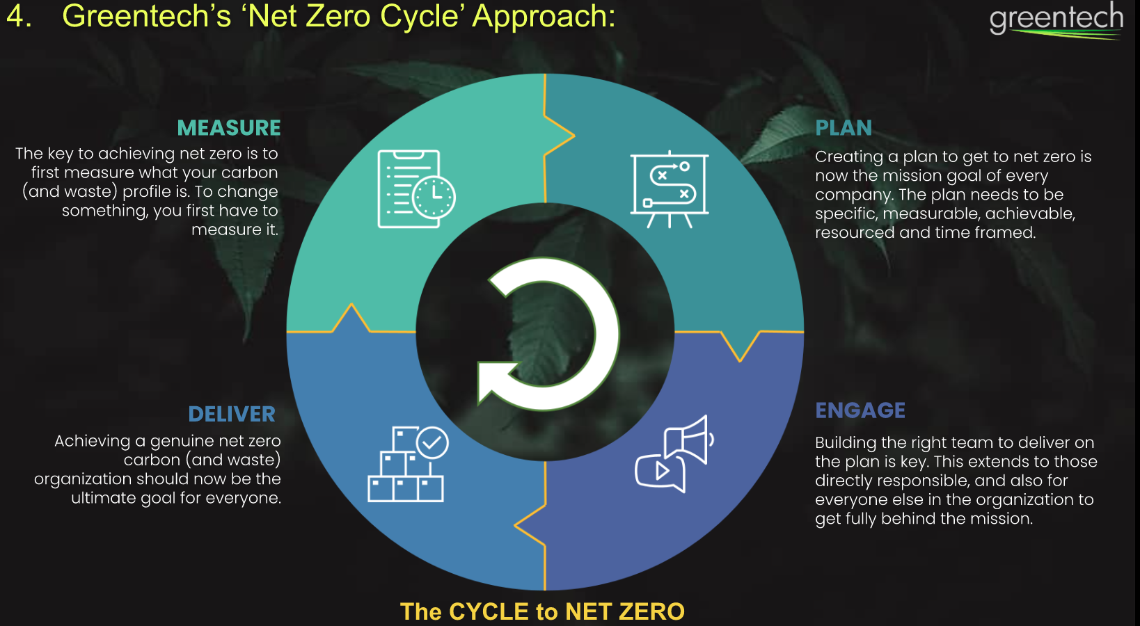 Why We Need to Tackle Corporate Inertia to Fight Climate Change: A Q&A ...
