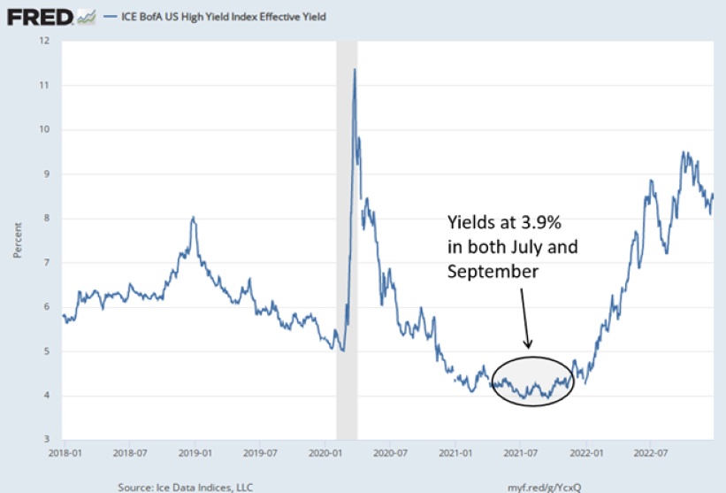 So Long 2022, Hello 2023! — New World Advisors