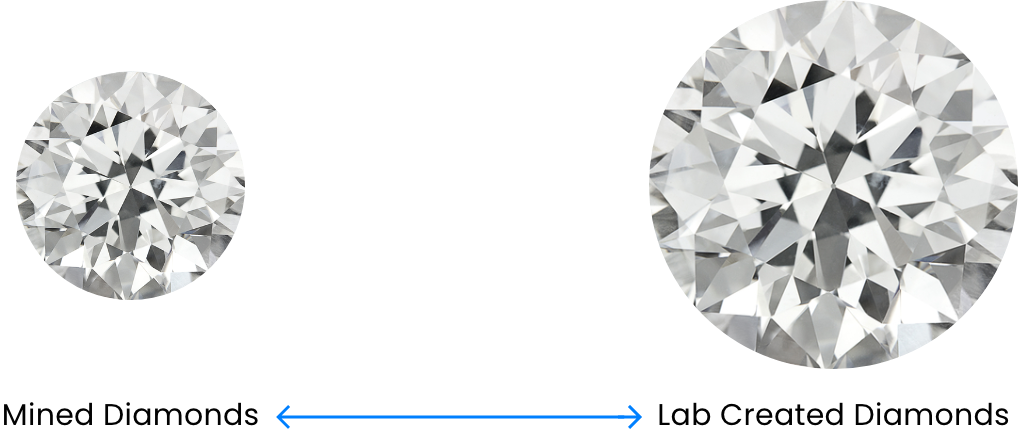 Why Lab Created Diamonds?