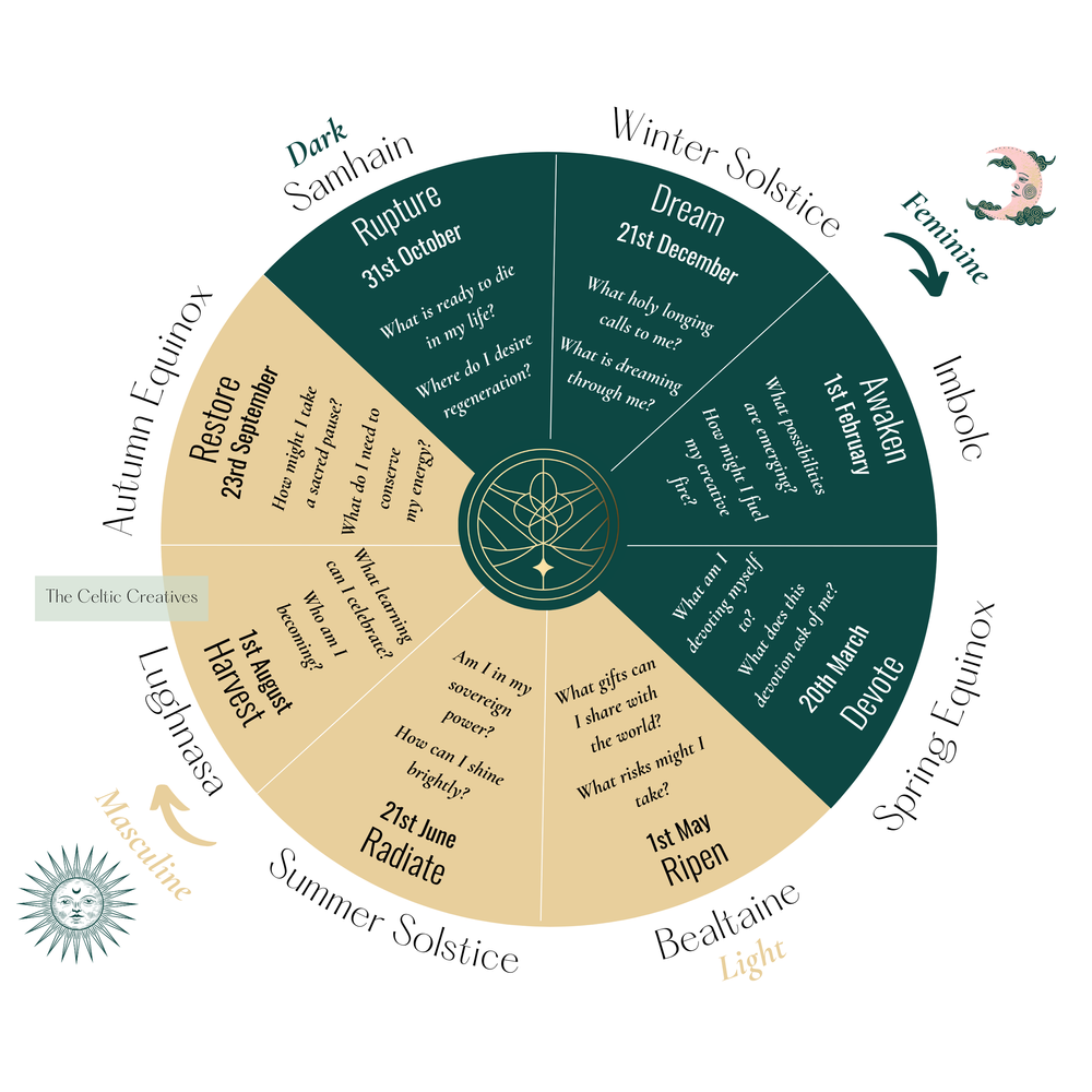 Celtic Goddess Course | The Celtic Creatives