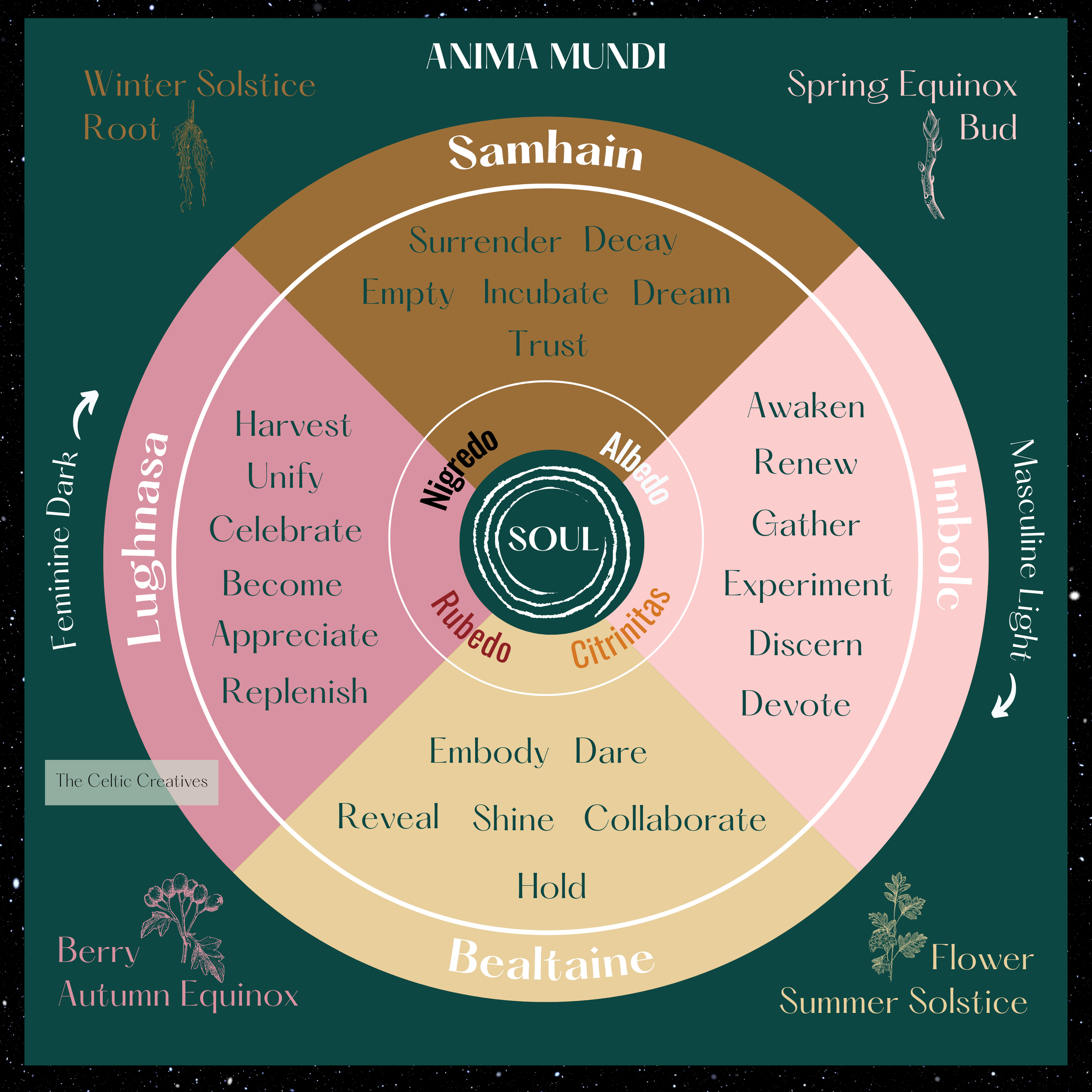 Celtic Soul Garden | Ancestral Framework for Modern Creativity | The ...