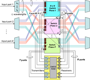 Wavelength Management — Enablence