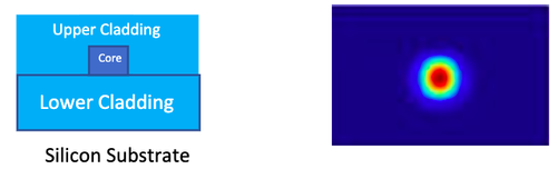 Wavelength Management — Enablence